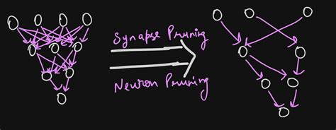 Hearing A Lot About Quantization In Llms 🤯 Let Me Make It Simple For You 🚀 By Tanishq