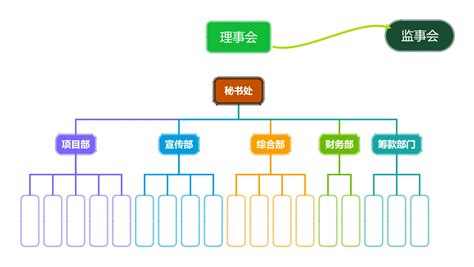 组织架构图模板大全 张精美好看的组织架构图模板 哔哩哔哩