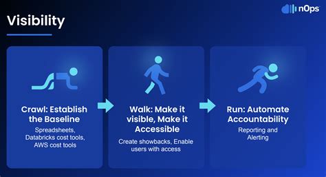 Databricks Workload Optimization Part 1 Visibility Tags Cost Allocation Budgeting Nops