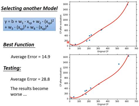 李宏毅 2023春机器学习 Ml2023 Spring 学习笔记：224 正确认识chatgpt李宏毅2023gpt Csdn博客