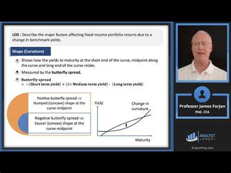 An Approach To Assessing Yield Curve Strategies CFA FRM And Actuarial Exams Study Notes