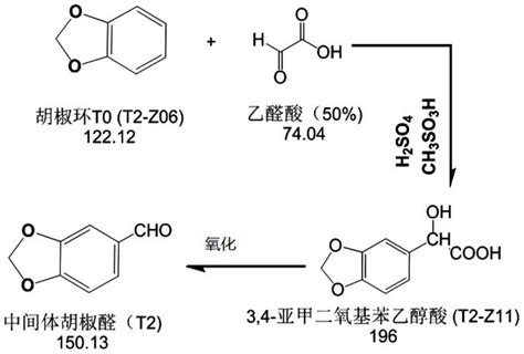 一种3 4 亚甲二氧基苯乙醇酸及胡椒醛的制备方法与流程