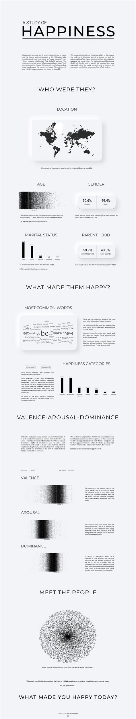 Priya Padham On Linkedin Ironviz Datafam Datavisualization