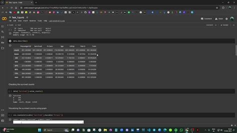 Sharvesh S On Linkedin Codsoft Internship Datascience