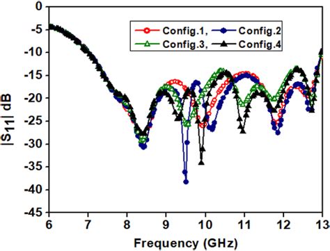 Simulated Reflection Coefficients For The Antenna Configurations As Download Scientific Diagram