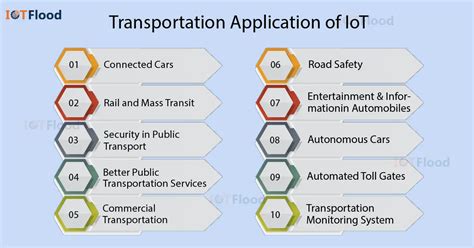 Transportation Applications Of Iot Smarter Rides Safer Roads Iotflood