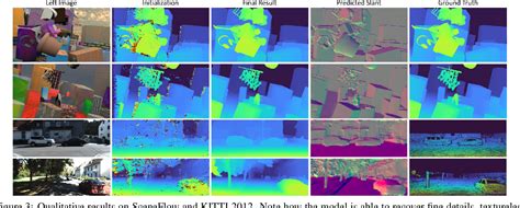 HITNet Hierarchical Iterative Tile Refinement Network For Real Time Stereo Matching