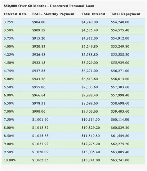 Unsecured Personal Loan Calculator
