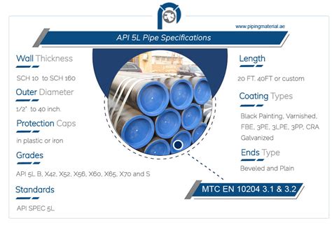API 5l Pipe And API Line Pipe Psl2 Psl1 Suppliers In UAE