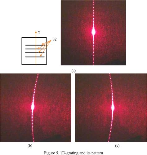Figure 1 From Curved Diffraction Patterns Of 2d Cross Grating Experiments Double Slit Still