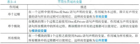 【学习笔记】别怕，excelvba其实很简单（第2版）别怕excel Vba其实很简单 Csdn博客