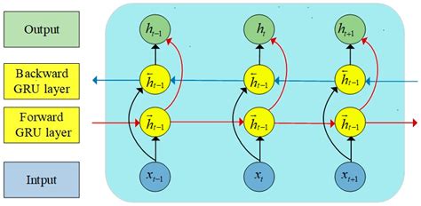A Multiscale Hybrid Wind Power Prediction Model Based On Least Squares Support Vector Regression