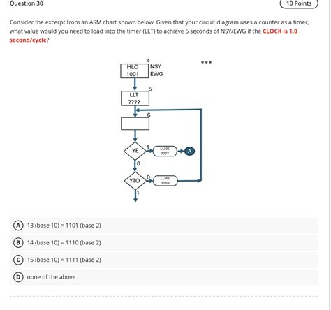 Solved Question Consider The Excerpt From An ASM Chart Chegg