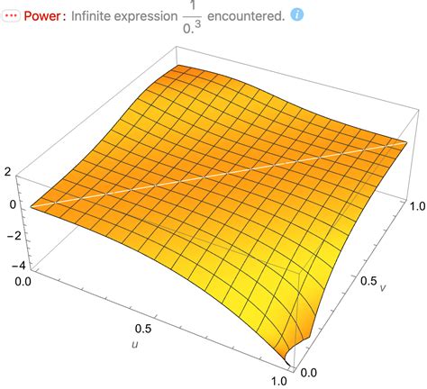 Equation Solving Properly Define Function From Outcome Of Nsolve And