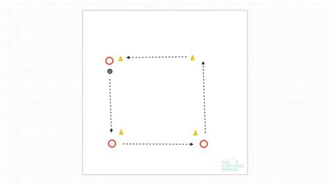 Square Passing The Coaching Manual