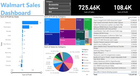 Ashif Ali On Linkedin Powerbi Sales Share Project Dataanalytics