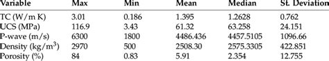 Descriptive Statistical Distribution Of Datasets Download Scientific