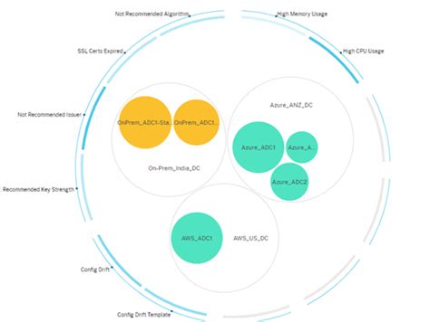 Citrix Adm One Of The Best Tools For The Citrix Adc Formally Netscaler Monitoring Why Azure