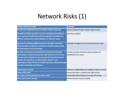 Cyber Security Risk Mitigation Checklist PDF Information And Network Security Computing