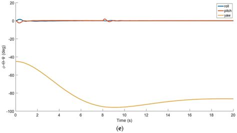 Fuzzy Gain Scheduling Based Fault Tolerant Visual Servo Control Of Quadrotors