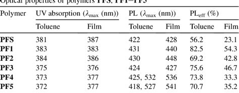 Suzuki Kasami Algorithm Semantic Scholar