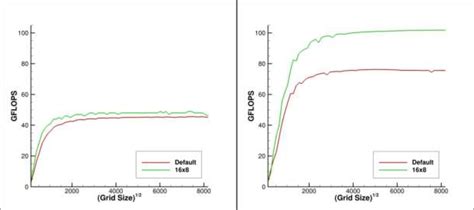 Advanced Vector Extensions Semantic Scholar