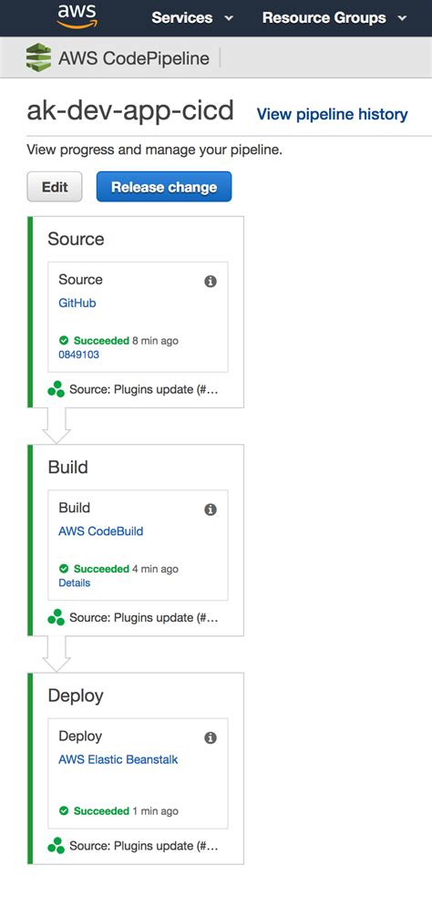 Aws Code Pipeline Deploy Fails · Issue 27 · Cloudposse Archives Terraform Aws Jenkins · Github