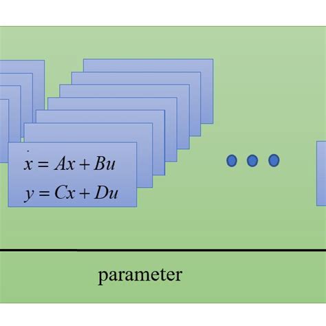 A Grid Based Lpv Model [132] Download Scientific Diagram