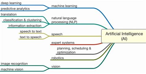 Arsalan Adeeb On Linkedin Ai