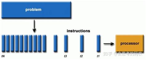 Opencl的发展历史 知乎