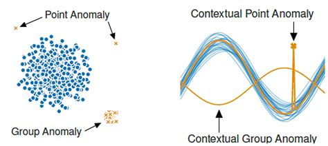 Anomaly Detection With Quantum Machine Learning Identifying Cybersecurity Issues In Datasets