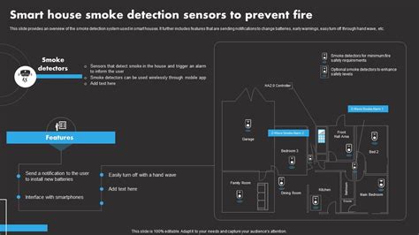 Smart House Smoke Detection Iot Remote Asset Monitoring And Management Iot Ss Ppt Slide