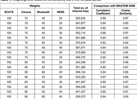 table 1 from a flexible and scalable single level framework for od