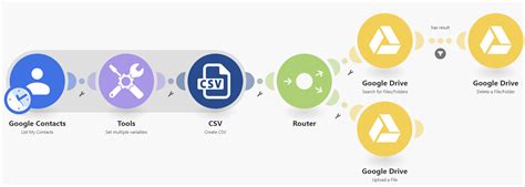 documenting scenario blueprints with ai [prompt included] showcase make community