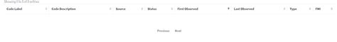 Javascript Datatables And Json Array Of Objects Stack Overflow