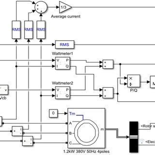 Matlab Simulink Model For Three Phase IM No Load Test Download Scientific Diagram