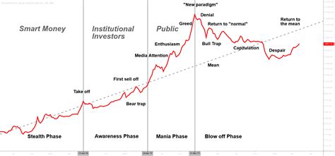 Bitcoin Market Cycle Final Leg For BNC BLX By Filbfilb TradingView