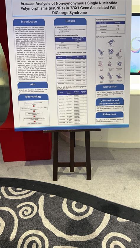 maryam mohamed on linkedin we ve made it to the international conference on the advancements in…