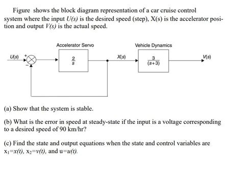 Solved Figure Shows The Block Diagram Representation Of A