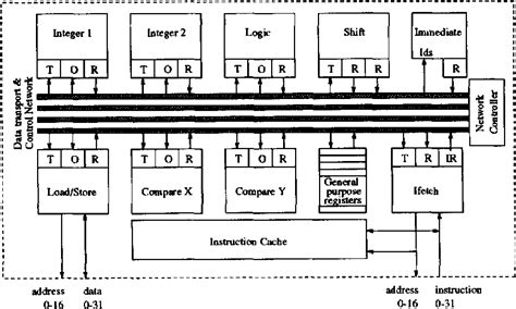 figure 1 from design of transport triggered architectures semantic scholar