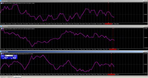 Programmer Ea Robot For An Volume Based Indicator An Order To Develop