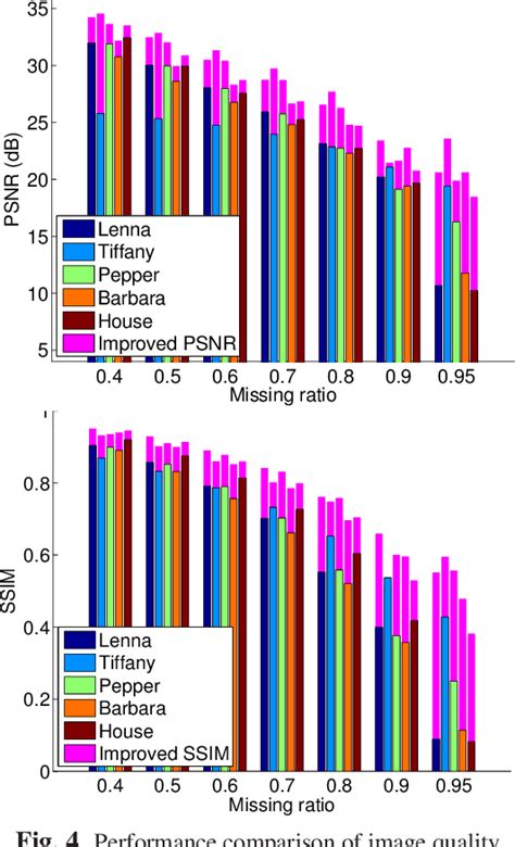 Figure 1 From Tensor Completion Throughmultiple Kronecker Product Decomposition Semantic Scholar
