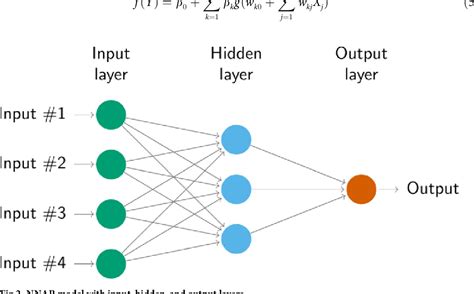 Figure 2 From Modelling The Gdp Of Ksa Using Linear And Non Linear Nnar And Hybrid Stochastic