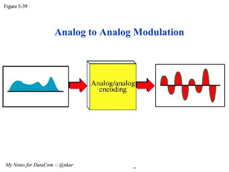 Digital Modulation Techniques Pptx