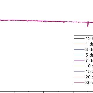 Result Of Stability Test Download Scientific Diagram