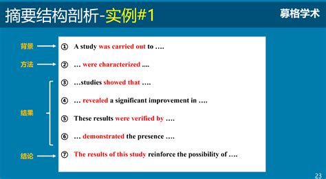 sci论文写作训练营笔记汇总02 英文科技论文阅读与解析 unstructure abstract csdn博客