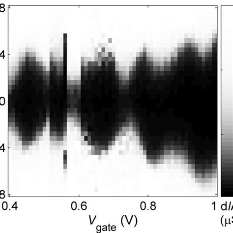 Conductance Oscillations Through The Quantum Dot As A Function Of