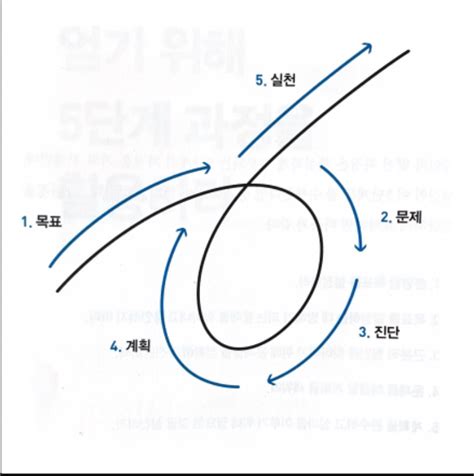 인생이 모호하고 방황하는 사람들이 꼭 읽으면 좋을 책 진짜 대국민 필독서