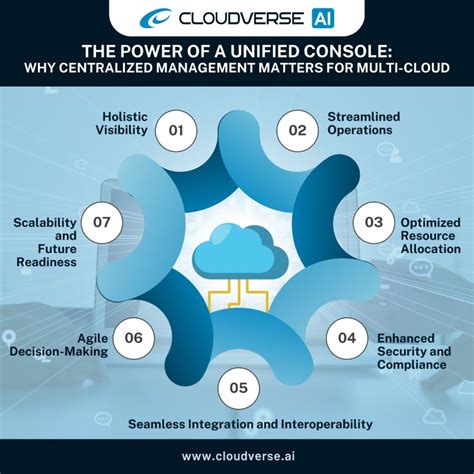 Cloudverseai On Linkedin Clouddata Businesses Costoptimization