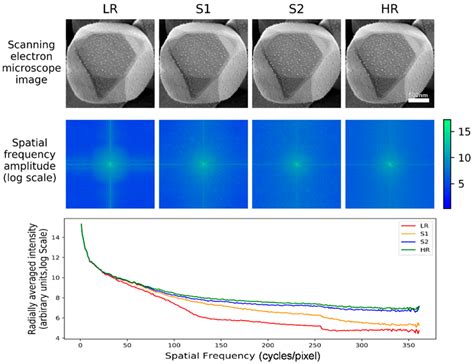 Spatial Frequency Analysis Top The Agclag Example Of The